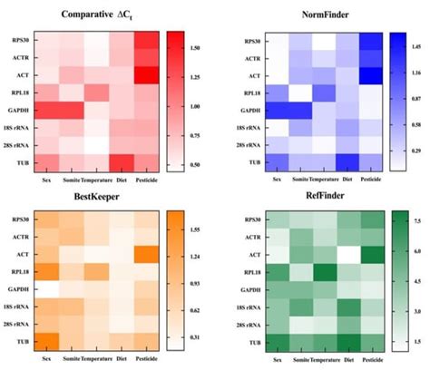 Insects Special Issue Insect Bioinformatics