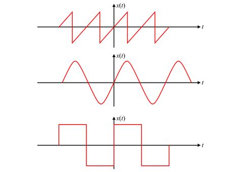 What Is Odd Symmetry