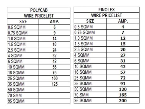 Lecture Notes Electrical Wiring System Components Pptx