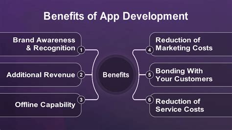 How To Build A Mobile App Best Tools Practices Benefits