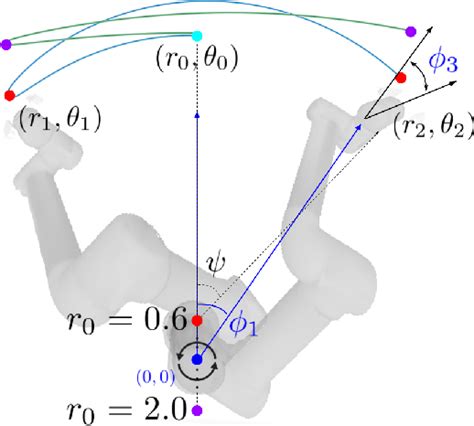 Figure 1 From Self Supervised Learning Of Dynamic Planar Manipulation