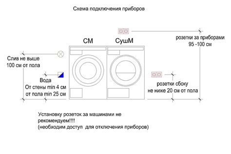 Установка сушильной машины на стиральную машину: пошаговая инструкция