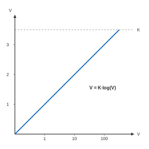 Automatic Gain Control Agc Circuits Tutorials On Electronics Next
