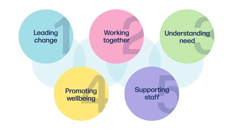 Mental Health Training Competency Framework Mentally Healthy Schools