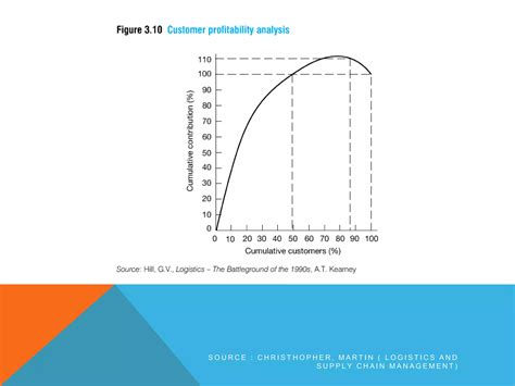 Presentasi Management Logistic Pptx