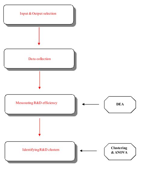 A Four Step Methodology Download Scientific Diagram