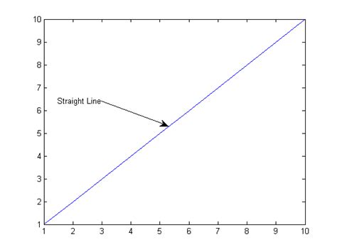 Graph Matlab Marking A Point Stack Overflow