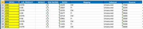 Vba Trying To Update Records In An Access Table From Excel Stack Overflow