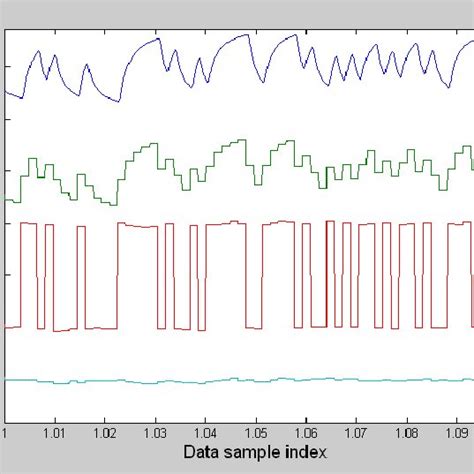Post Cursor Transmitter Equalization Pre Emphasis Download Scientific Diagram