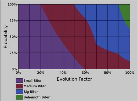 Can Someone Explain This Graph To Me Rfactorio