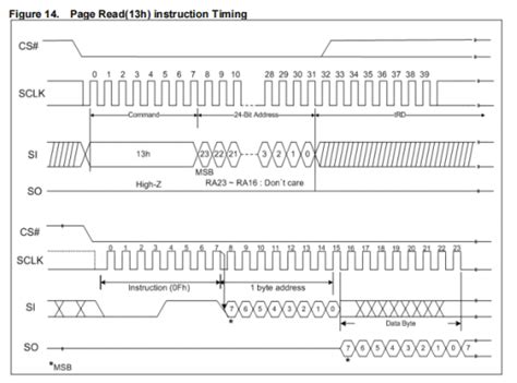 Cs创世sd Nand与spi Nand之间的区别