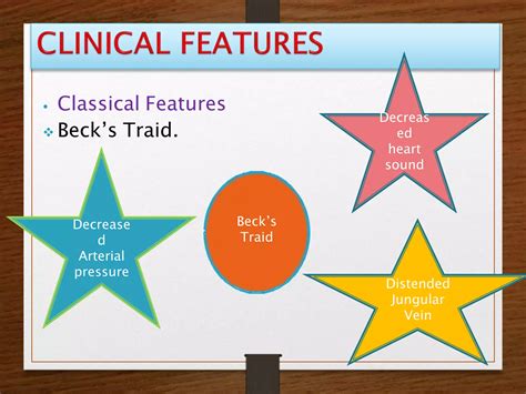 Cardiactamponadepptx