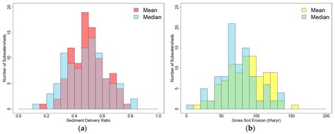 Evaluation Of The Sediment Delivery Distributed Sedd Model In The Shihmen Reservoir Watershed