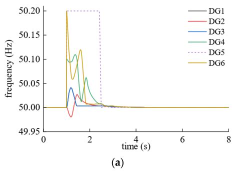 Energies Free Full Text A Communication Encryption Based Distributed Cooperative Control For
