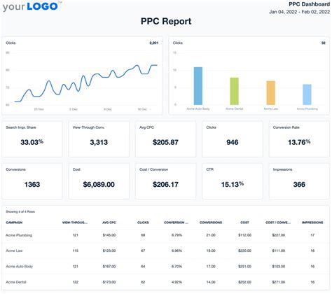 How To Write A Data Analysis Report Examples And Structure Agencyanalytics