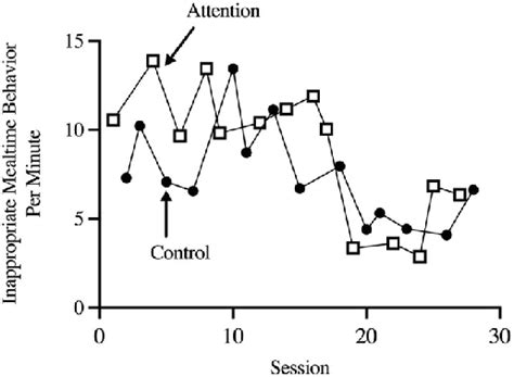 Example Of Functional Analysis Graph In Which Ongoing Visual Inspection Download Scientific
