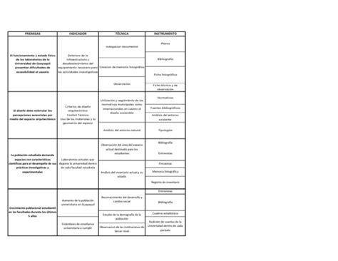 Cuadro De Premisas Pdf Observación Laboratorios