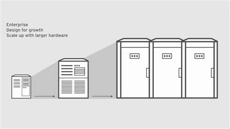 Understanding Cloud Computing With Openstack Cl210