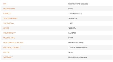 Tt Toughram Xg Ddr5 7200 Spec Funkykit 中文版 Tt Toughram Xg Ddr5 7200 Spec Funkykit 中文版
