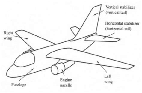Ask Us Parts Of An Aircraft