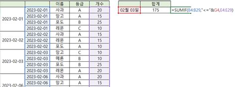엑셀excel의 합을 계산하는 Sum 함수와 조건부 합계 Sumif 함수 Sumifs 함수 토스트의 이런저런 이야기들
