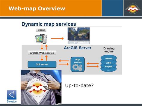 synergy with fme and arcgis server ppt download