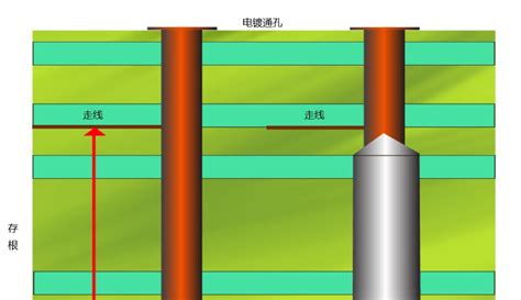 【知识科普】pcb背钻是什么它的原理是怎样的？