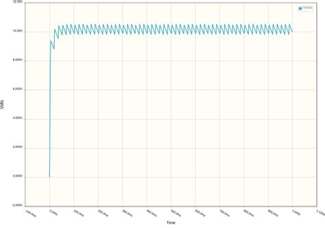 Voltage Why Am I Getting This Oscilloscope Reading Half Wave Rectifier Electrical