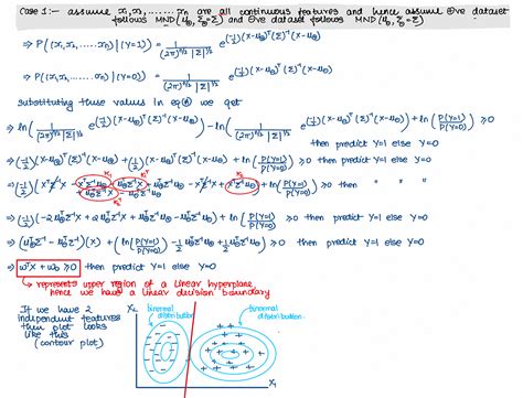 Bayes Algorithm For Binary Classification Explained With Equations By Sarvesh Khetan Level