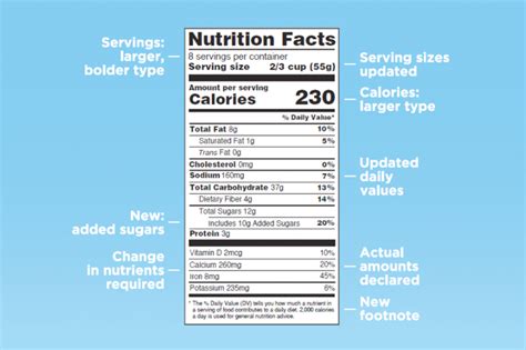 Fda Labeling Regulations