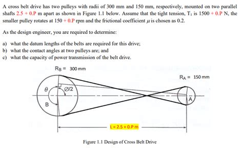 Solved A Cross Belt Drive Has Two Pulleys With Radii Of 300