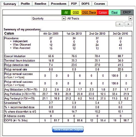 Example Of A Trainee Colonoscopy Key Performance Indicator Summary
