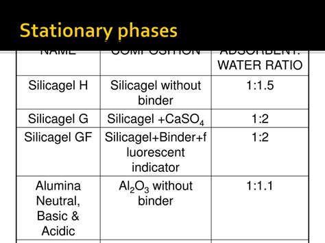 Ppt Thin Layer Chromatography Powerpoint Presentation Free Download Id7122660
