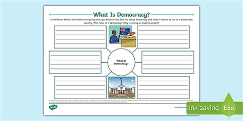 What Is Democracy Mind Map Ι Year 6 Hass Teacher Made