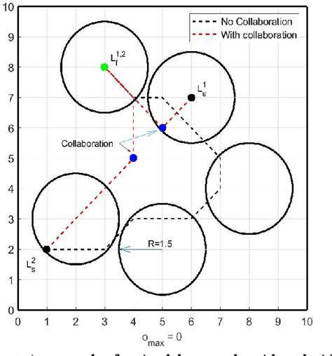 Figure 1 From Generalized Path Planning For Collaborative Uavs Using Reinforcement And Imitation
