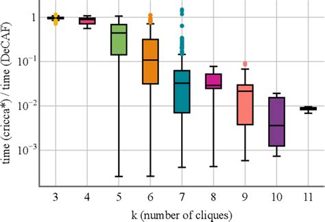Figure 1 From Faster Decomposition Of Weighted Graphs Into Cliques
