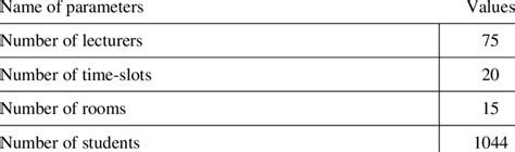 Summary Dataset Of Running Experiments Download Scientific Diagram