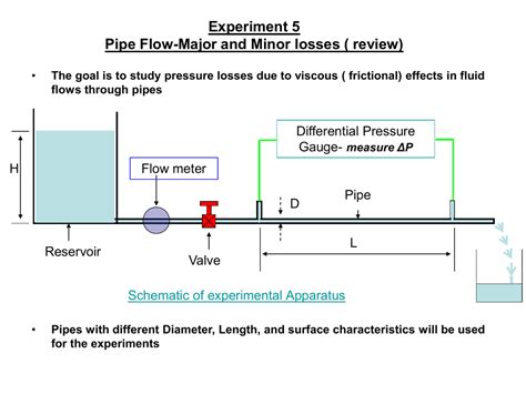 Experiment 5 Pipe Flow Major And Minor Losses