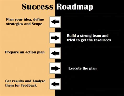 Success Roadmap Template Free Word And Excel Templates