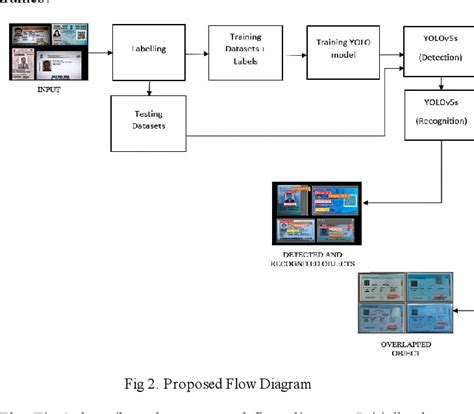 Figure 2 From Multiple Object Recognition From Smart Document Images