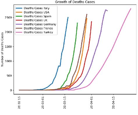 Figure 9 From Machine Learning Nd Classical Forecasting Methods Based