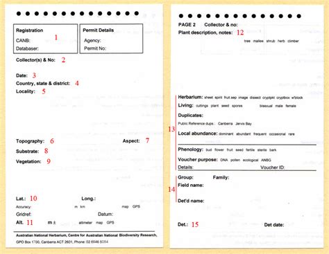 Centre For Plant Biodiversity Research