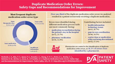 Duplicate Medication Order Errors Safety Gaps And Recommendations For