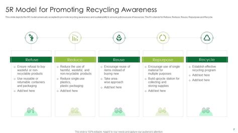 Recycling Awareness Powerpoint Ppt Template Bundles Presentation
