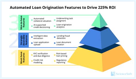 Mortgage Loan Origination System What Is It Cwpchl