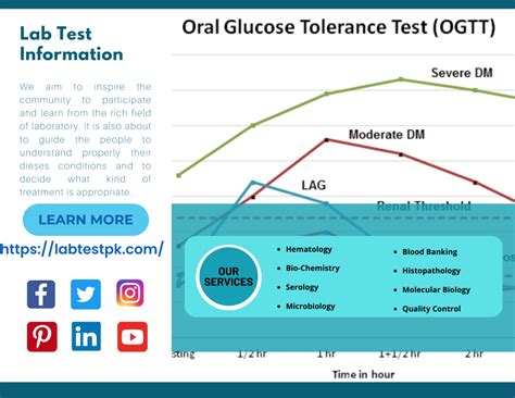 Oral Glucose Tolerance Test Procedure Lab Test Information