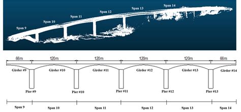 Overview Of The Continuous Rigid Frame Bridge Download Scientific