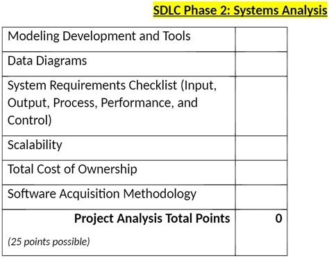 solved sdlc phase 2 systems analysis modeling development and tools