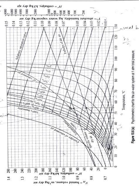 Psychometric Chart Pdf