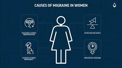 What Causes Migraine In Women